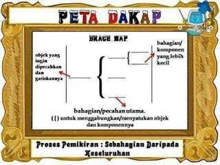 Contoh Peta Dakap Kosong 25 Lembaran Peta I Think Untuk Bm Sesuai