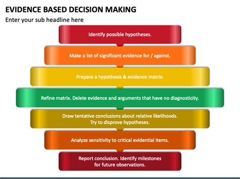A Framework Of Evidence Based Decision Making In Health 47 OFF