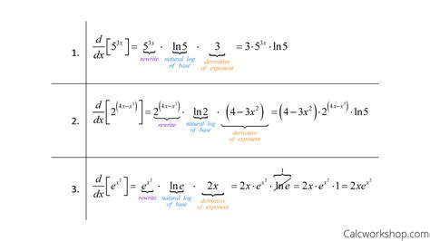 Derivative Of Exponential Function Fully Explained