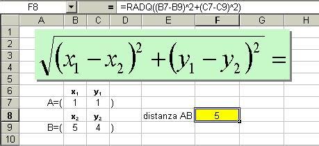 Distanza Tra Due Punti Sul Piano Cartesiano