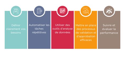 Comment accélérer votre processus achat 5 stratégies efficaces