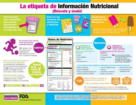 Cómo leer las etiquetas nutricionales