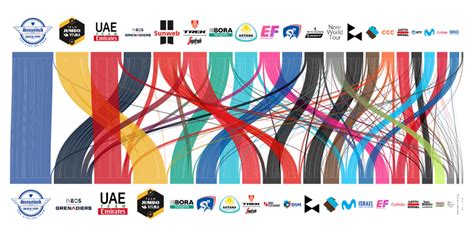 Four New Awesome Data Visualization Examples For Inspiration Dataviz