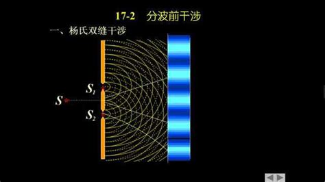 波动光学杨氏双缝干涉 腾讯视频