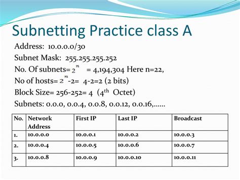 Subnetting A Network Using The Cidr Method Worksheet Default