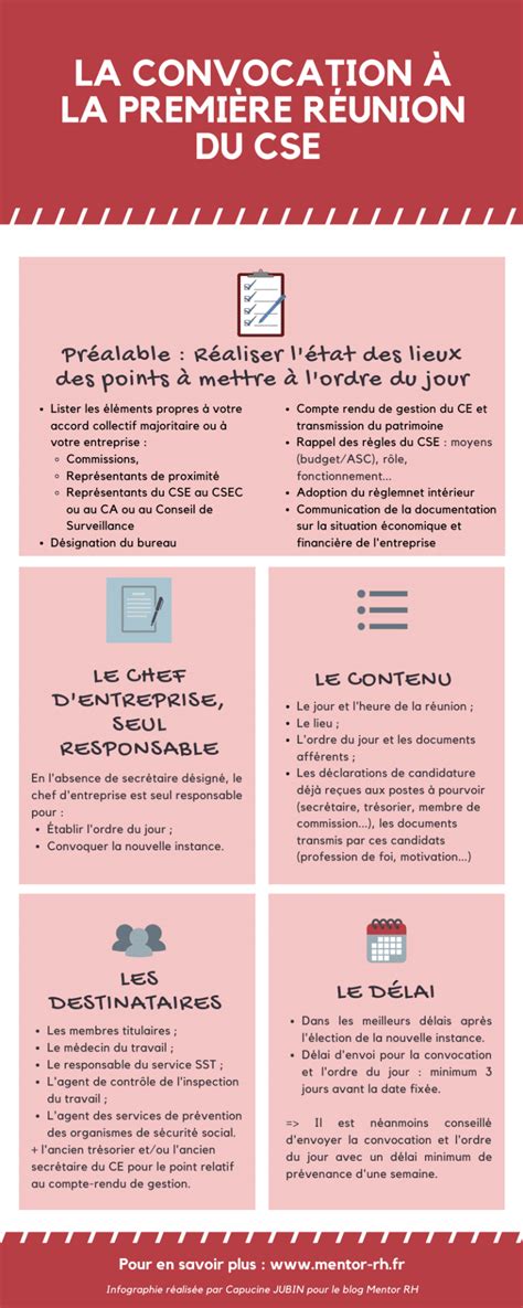 Convocation première réunion du CSE Mentor RH Infographie CSE 2