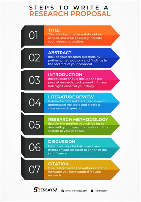Research Proposal Ideas Artofit