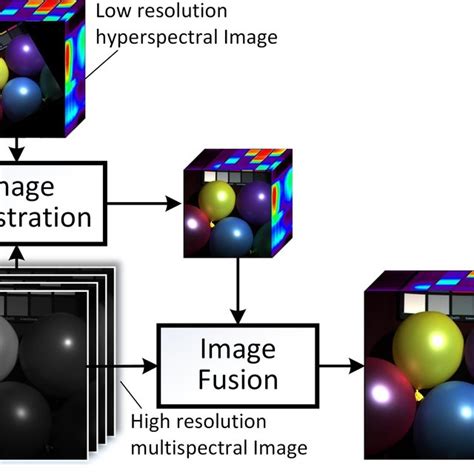 pdf hyperspectral and multispectral image fusion based on low rank constrained gaussian