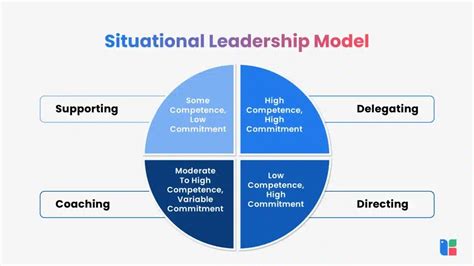 Contingency Theory Of Leadership Meaning Approach Models And Examples
