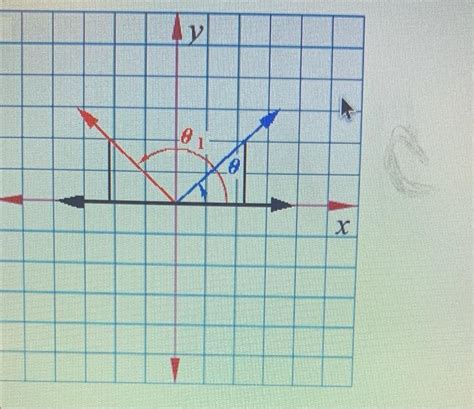 solved given the following function choose the graph with