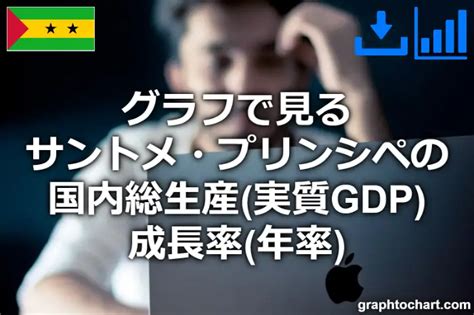 サントメプリンシペの国内総生産 実質GDP 成長率 年率 推移と比較グラフ GraphToChart