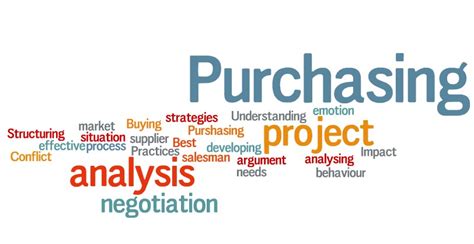 Purchasing Systems Methods Of Buying Hmhub