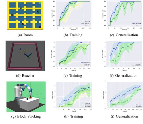 figure 3 from integrating symbolic planning and reinforcement learning for following temporal