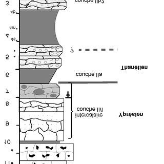 Situation et cadre géologique général du bassin des Ouled Abdoun