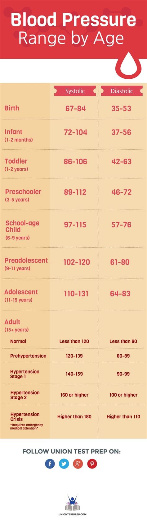 2017 Blood Pressure Guidelines Chart For Seniors Deadvsa