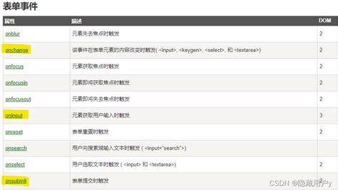 javascript dom操作表单 dom 提交表单 csdn博客