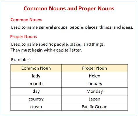 Examples Of Proper Nouns