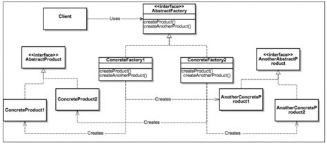 python设计模式——工厂方法模式 vin s blog