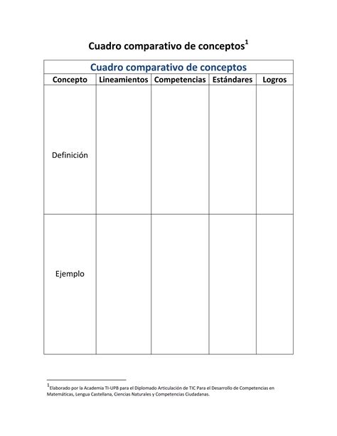 Cuadro Comparativo De Conceptos PDF