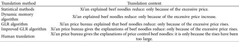 table 2 from an intelligent recognition of english translation based on improved glr algorithm