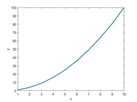 an example of interp1 matlab code