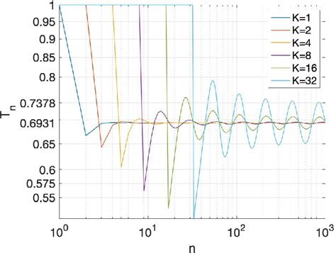 figure 3 from tree algorithms with multi packet reception and successive interference