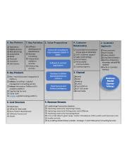 Business Model Canvas Infosys Png Course Hero