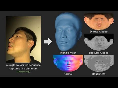 CVPR 2024 High Quality Facial Geometry And Appearance Capture At Home