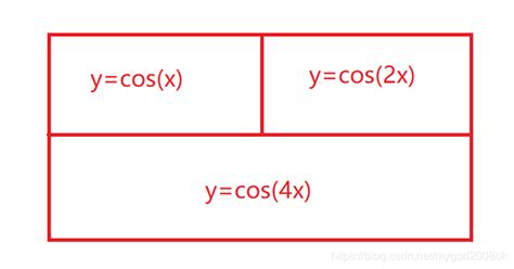 matlab基础入门之画图2 用matlab在同一个图形窗口同时绘制y1 sinx y2 cosx y3 sin 2x y4 c csdn博客