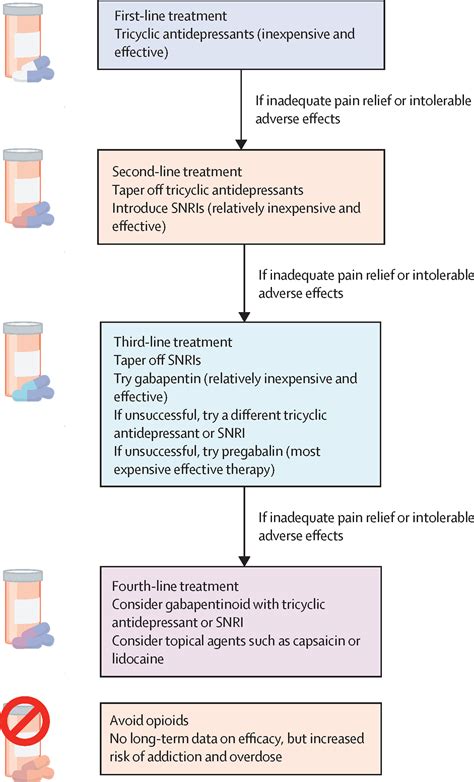 Towards Prevention Of Diabetic Peripheral Neuropathy Clinical