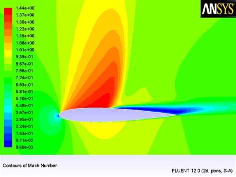 Ansys Fluent Tutorial Guide Step Postprocessing