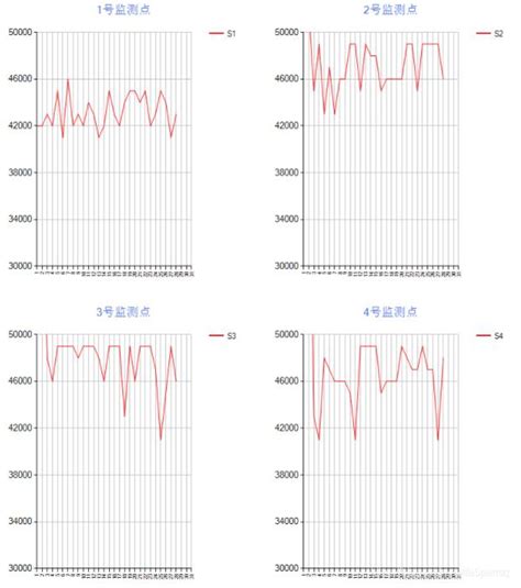 cand chart动态曲线绘制 张生荣
