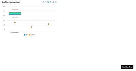 React Basic Example Forked Codesandbox
