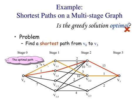 ppt unit iv powerpoint presentation free download id 5959169