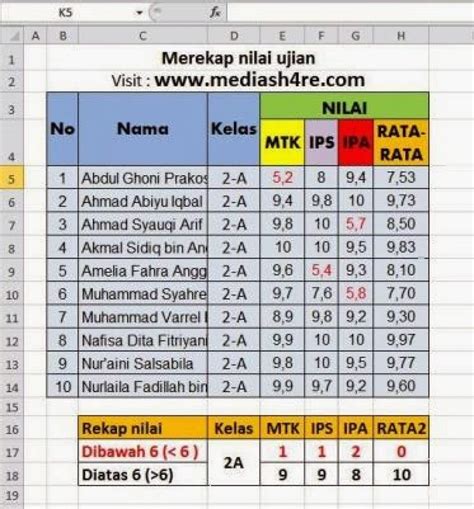 Contoh Data Nilai Siswa Excel Gambaran Riset