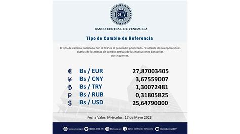 Este es el valor del dólar BCV para este miércoles