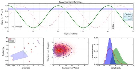 Python Notes Using Matplotlib Pylab For Python Drawin