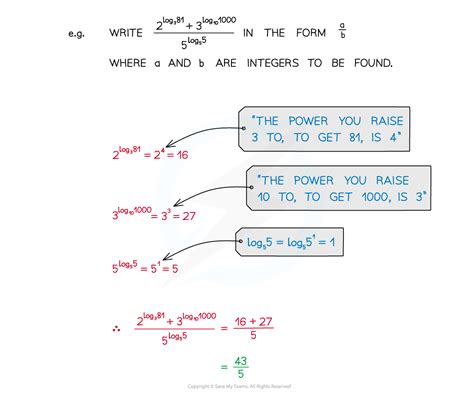 logarithmic functions 6 1 2 edexcel a level maths pure revision notes 2018 save my exams