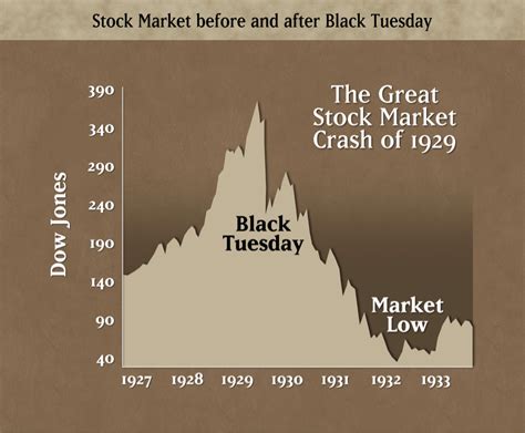 1920s And 1930s Venn Diagram