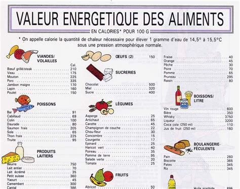 Tableau des calories par aliment à imprimer