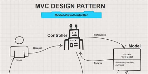 What Is MVC Design Pattern AASAN Tech By Wajid Khan