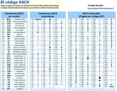 Tabla de Códigos ASCII más Comunes Programación en Microsoft Visual