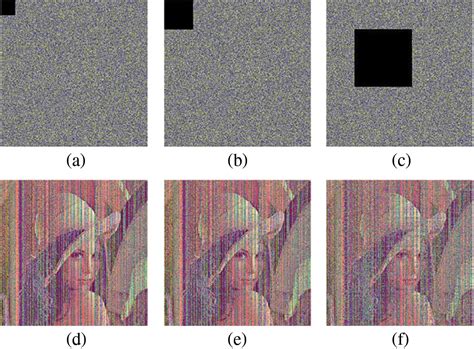 cmc free full text a novel 2d hyperchaotic with a complex dynamic behavior for color image