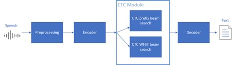 OpenVINO Blog Extend OpenVINO To Run PyTorch Models With Custom