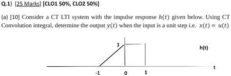 SOLVED A Consider A CT LTI System With The Impulse Response H T