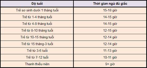 Trẻ nên ngủ tối lúc mấy giờ để phát triển chiều cao vượt trội MarryBaby
