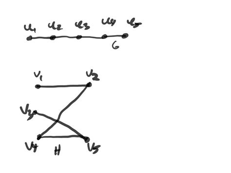 ⏩solved determine whether the given pair of graphs is isomorphic … numerade