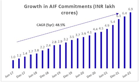 Macroeconomic Tailwinds To Propel Growth In Private Credit Investment