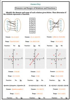 Domains And Ranges Of Relations And Functions Worksheets Homework