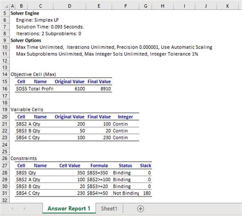 what are solvers using solvers in linear programming in excel quickexcel